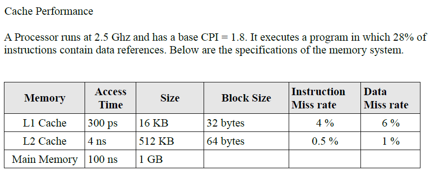 Cache Performance A Processor runs at 2.5 Ghz and has | Chegg.com