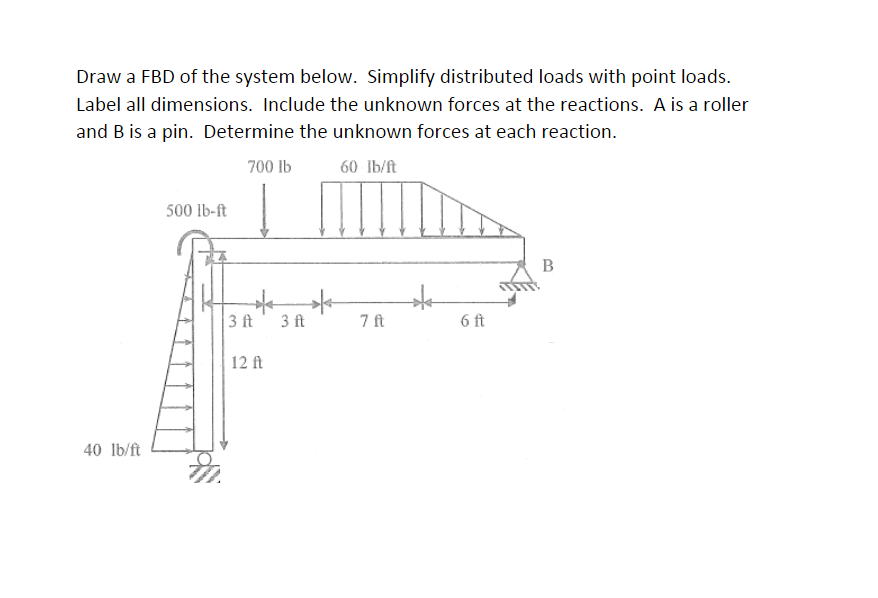 Solved Draw a FBD of the system below. Simplify distributed | Chegg.com
