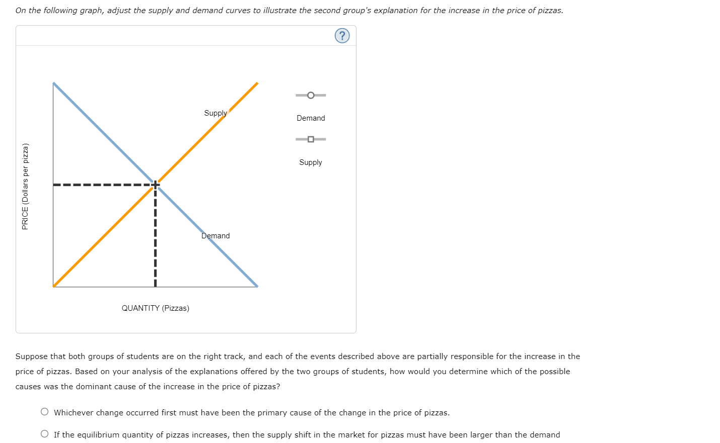 Solved Suppose the market price of pizzas in a university | Chegg.com