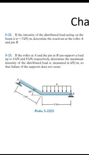 Solved Cha 5-22. If the intensity of the distributed load | Chegg.com