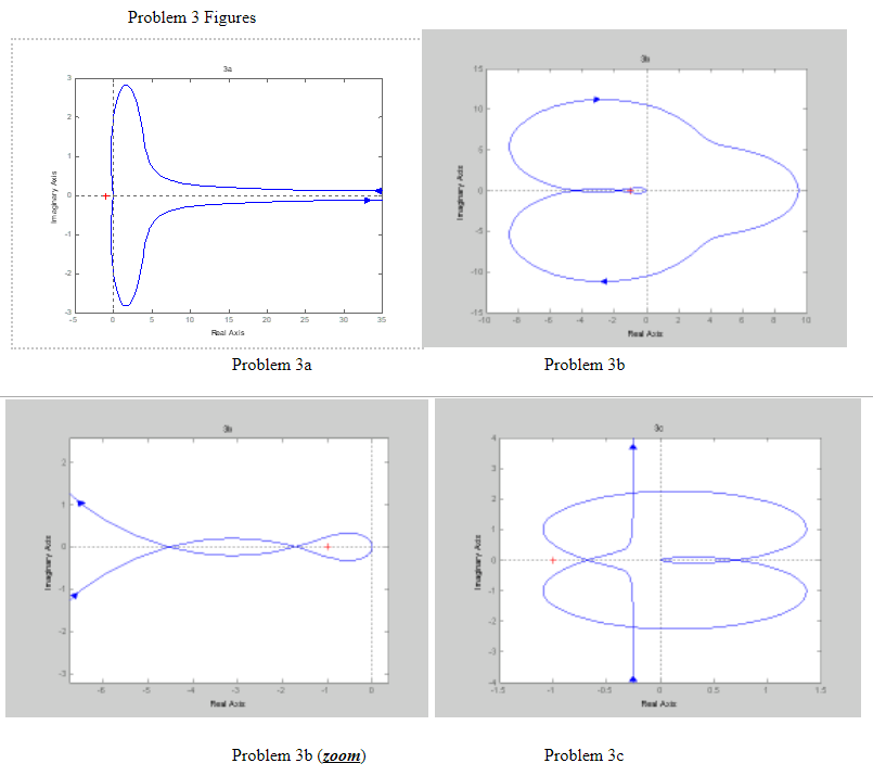 Solved Control system problem I have trouble understanding | Chegg.com