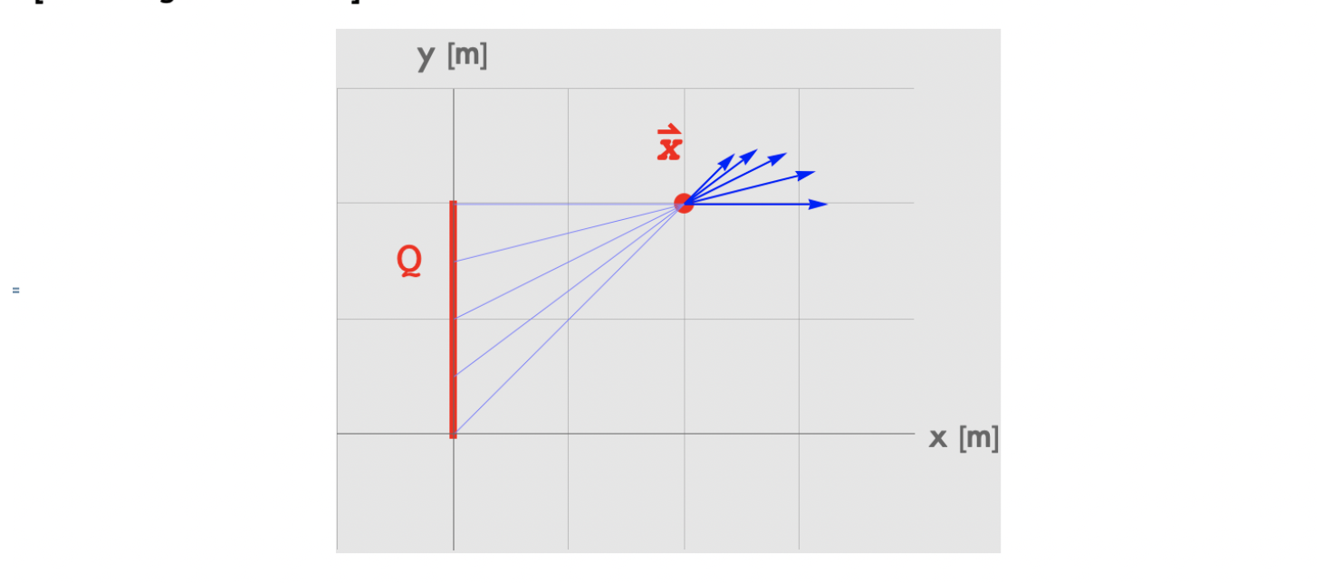 Solved The diagram shows an electrically charged rod with | Chegg.com