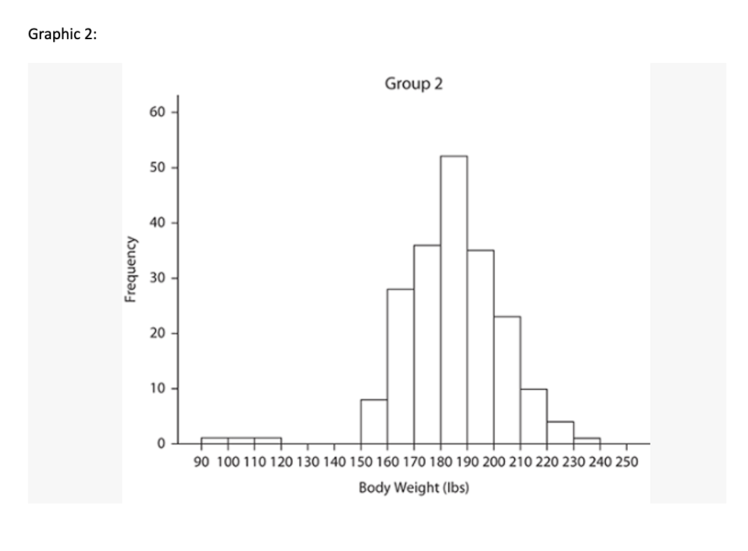 Solved interpret the skewness of each of the following | Chegg.com