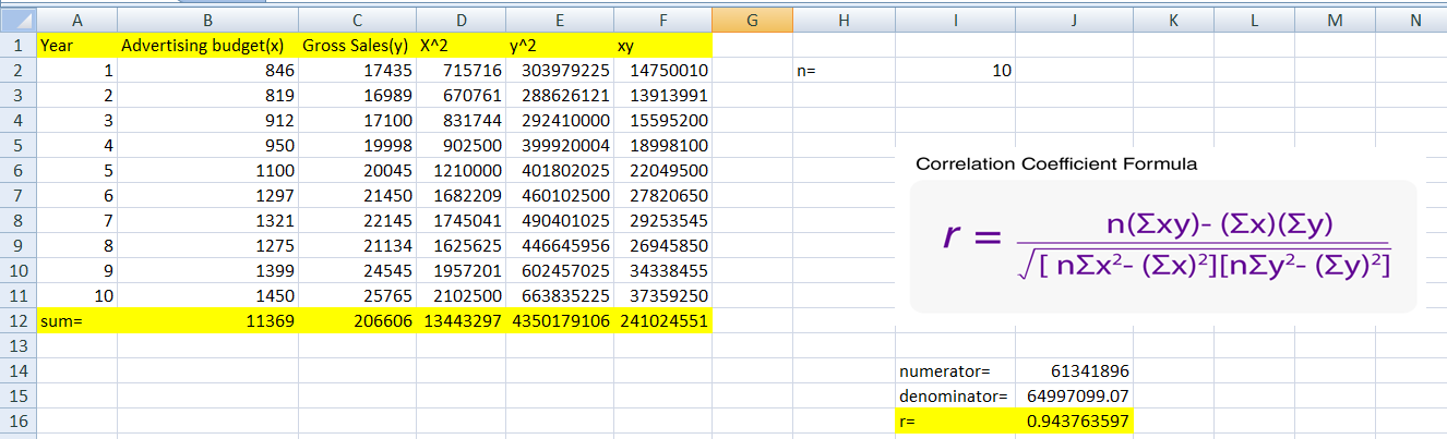 Solved Using the data below, create a time series table | Chegg.com