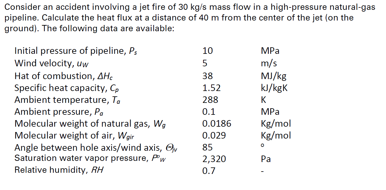Solved Consider an accident involving a jet fire of 30 kg/s | Chegg.com