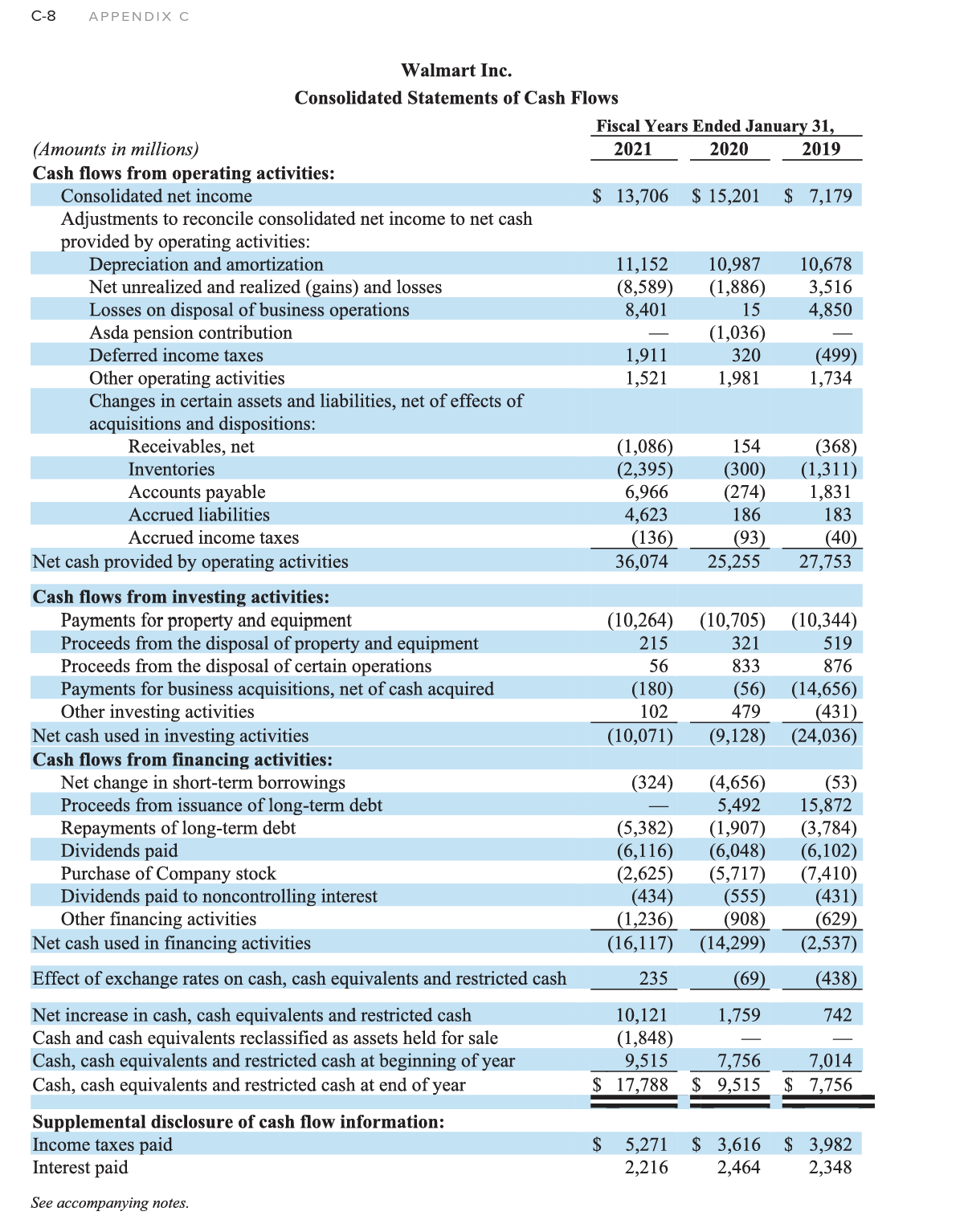 Refer to the financial statements of Target (Appendix | Chegg.com