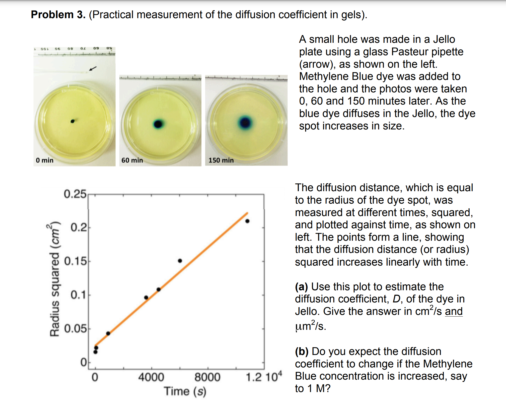 Solved Problem 3. (Practical measurement of the diffusion | Chegg.com