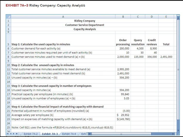 Solved Stahl Company is conducting a time-driven | Chegg.com