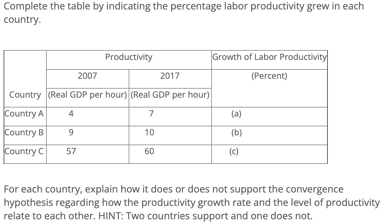 Solved Complete the table by indicating the percentage labor | Chegg.com