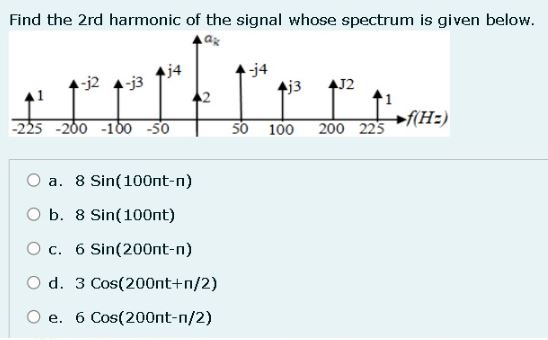 Solved Find the 2 rd harmonic of the signal whose spectrum | Chegg.com