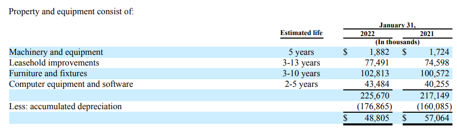 Solved 1. Calculate the Current Cash Debt Coverage Ratio and | Chegg.com