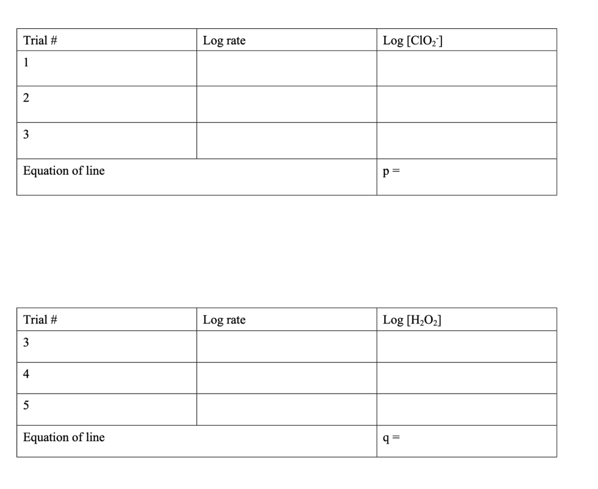 Solved Rate Law 1 We are studying the reaction. ClO2 (aq) + | Chegg.com