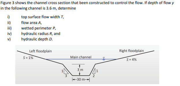 Solved Figure 3 shows the channel cross section that been | Chegg.com