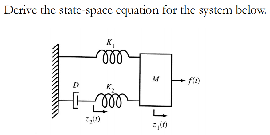 Solved Derive the state-space equation for the system below. | Chegg.com