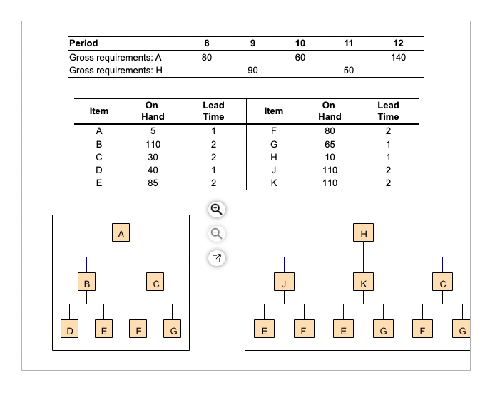Solved Click the icon to view the product structure, master | Chegg.com