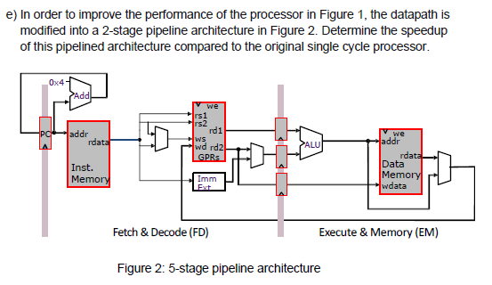 e) In order to improve the performance of the | Chegg.com