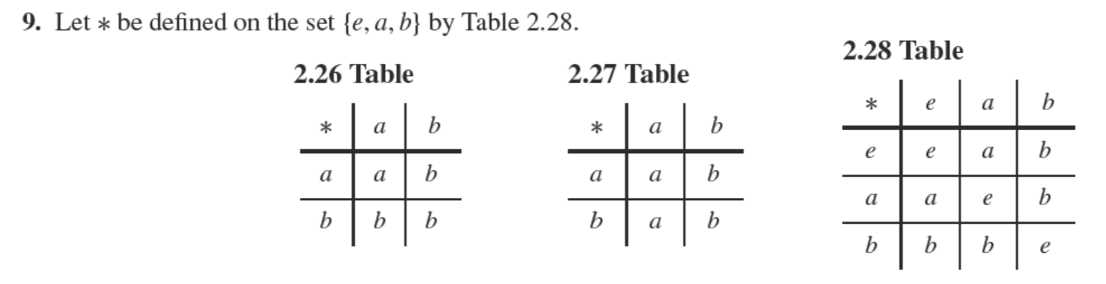 Solved In Exercises 1 through 9, determine whether the | Chegg.com