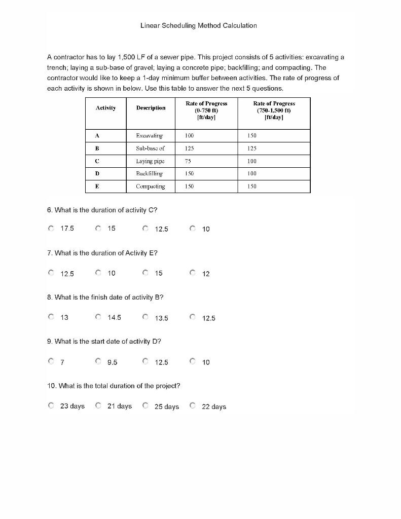 Solved Linear Scheduling Method Calculation A contractor has | Chegg.com