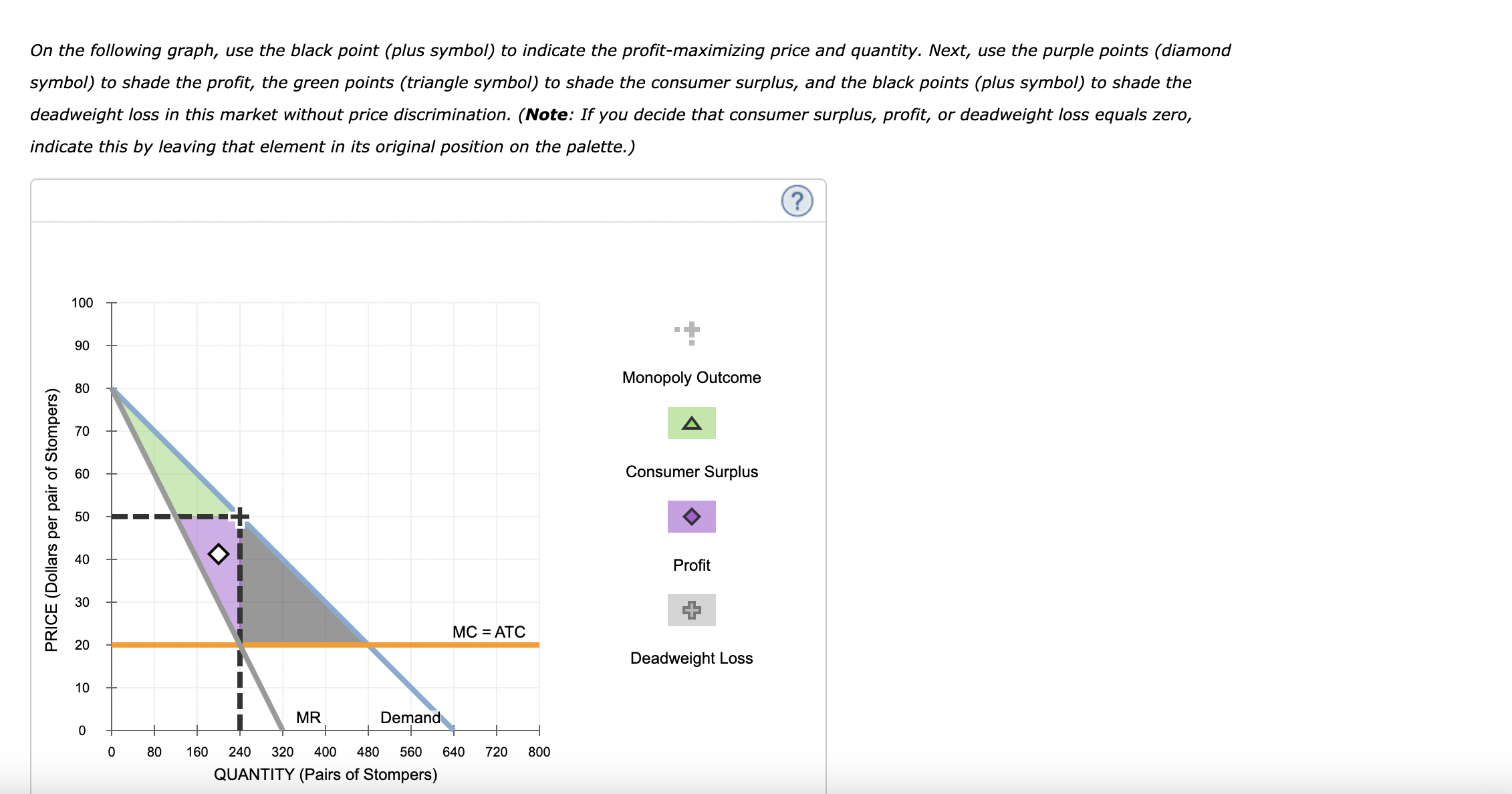 Solved On the following graph, use the black point (plus | Chegg.com