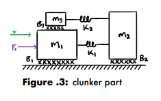 Draw a linear graph, a normal tree, identify state | Chegg.com