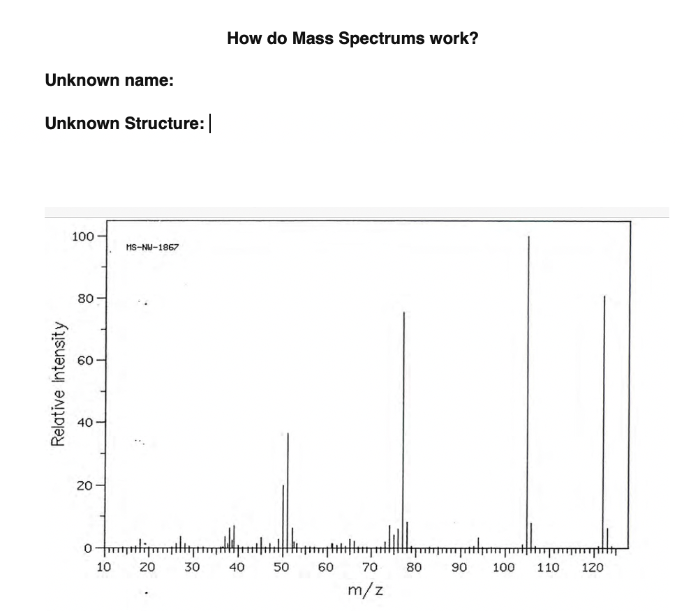 Solved How do Mass Spectrums work? Unknown name: Unknown | Chegg.com