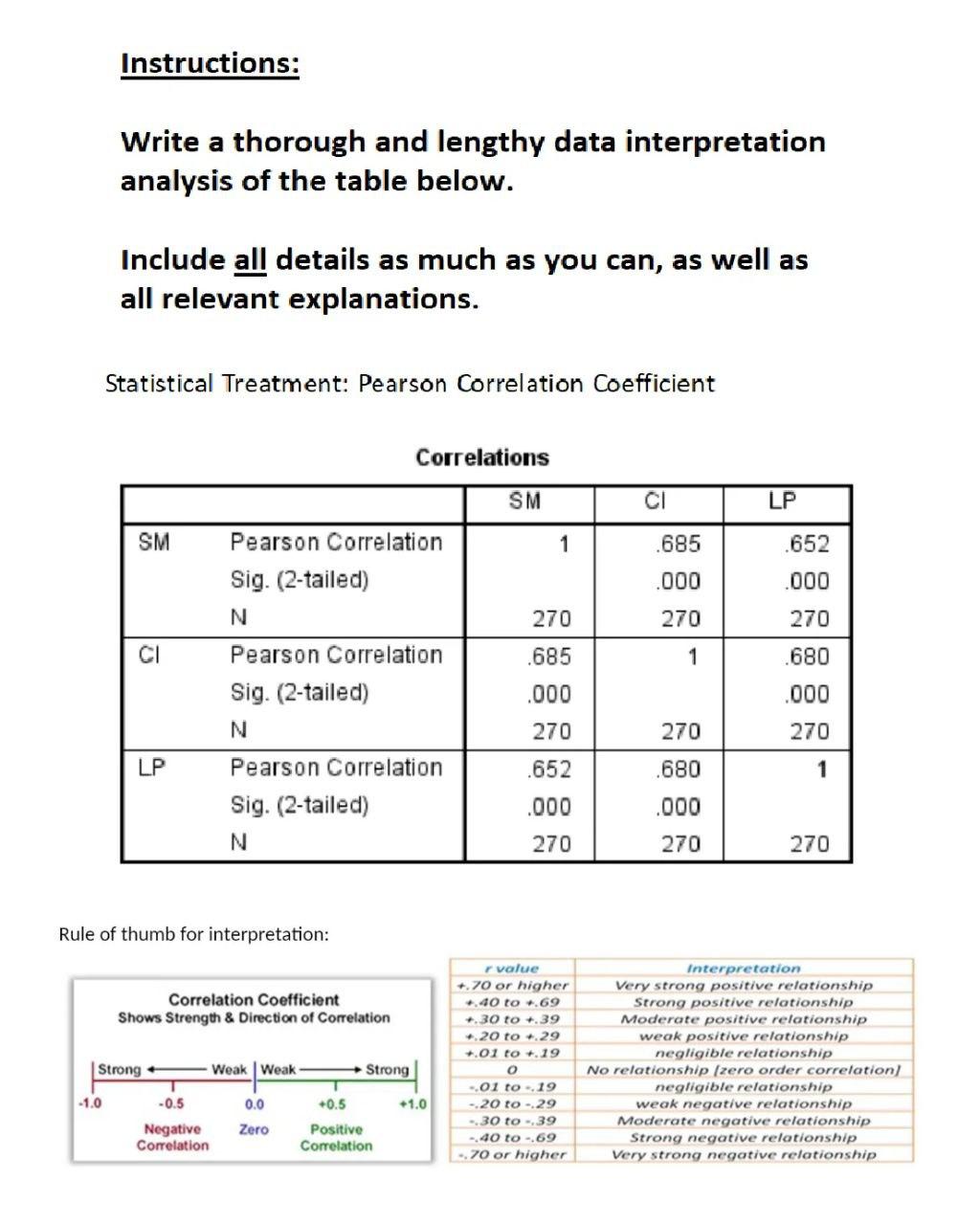 Solved Instructions: Write a thorough and lengthy data | Chegg.com