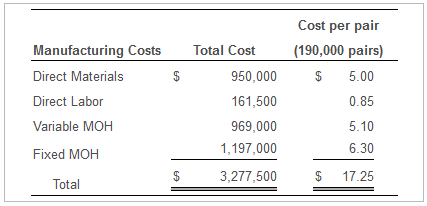 Solved $ Manufacturing Costs Direct Materials Direct Labor | Chegg.com