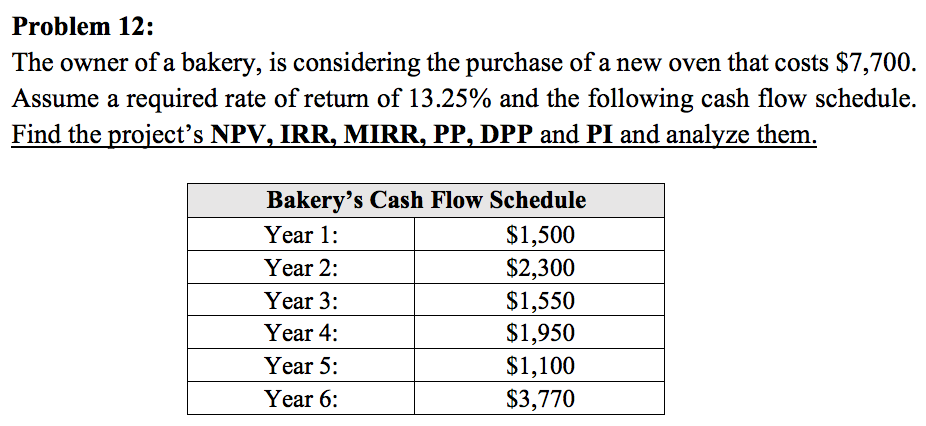 Solved Problem 12: The owner of a bakery, is considering the | Chegg.com