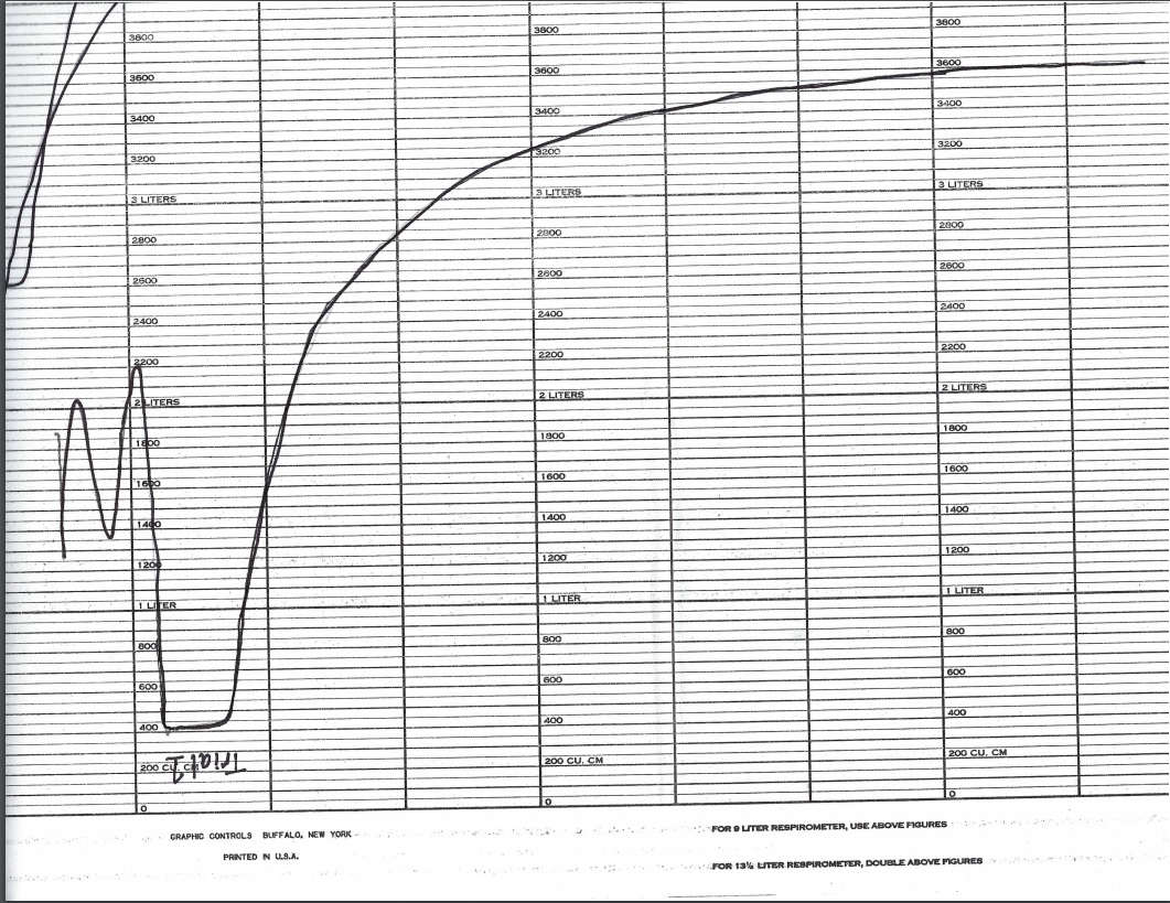 Solved 1. From the provided data sheet, please use the given | Chegg.com