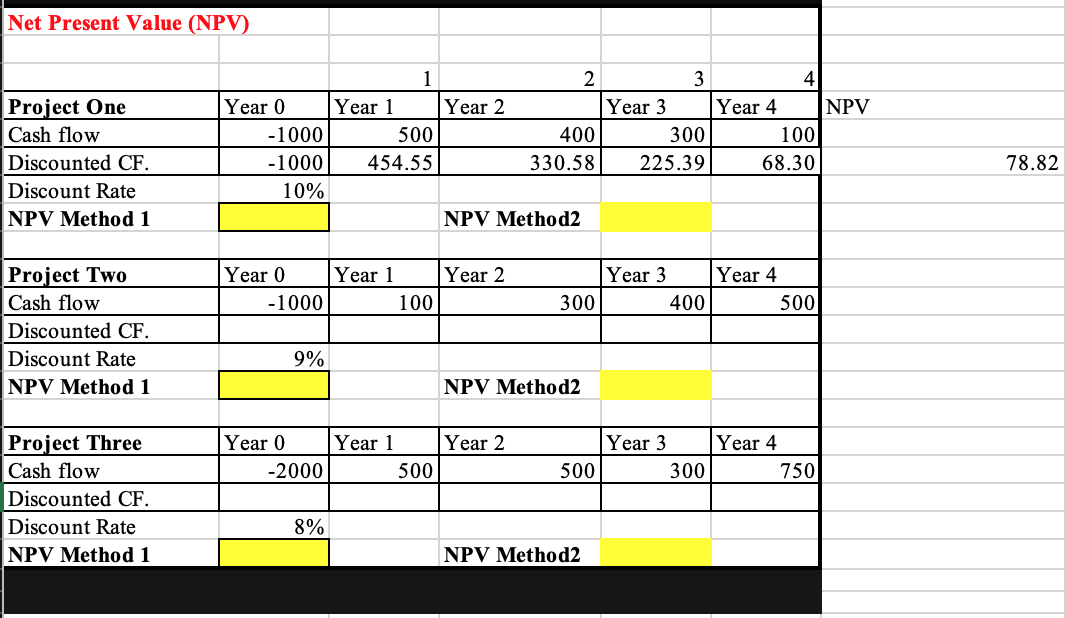 Solved Net Present Value (NPV) Project One Cash flow | Chegg.com