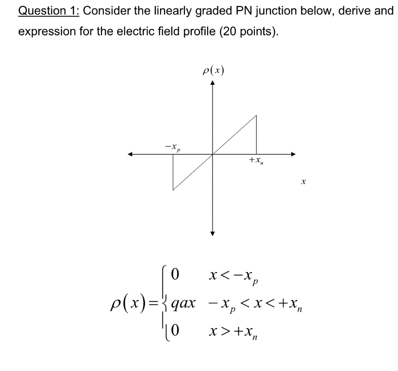 Solved Question 1: Consider the linearly graded PN junction | Chegg.com