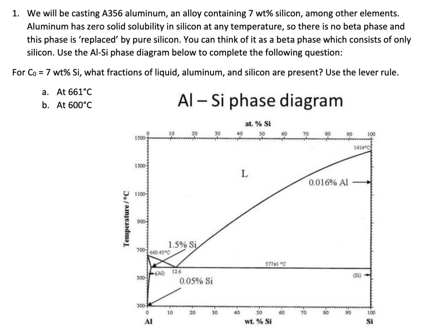 Solved 1 We Will Be Casting A356 Aluminum An Alloy