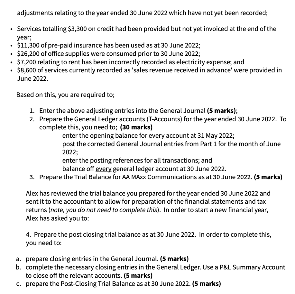 TASK Assessment conditions: This is an individual | Chegg.com