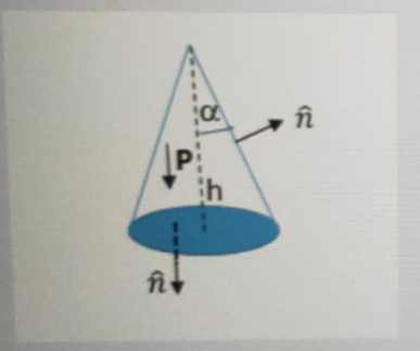 Solved A right circular cone of semi-vertical angle of a and | Chegg.com