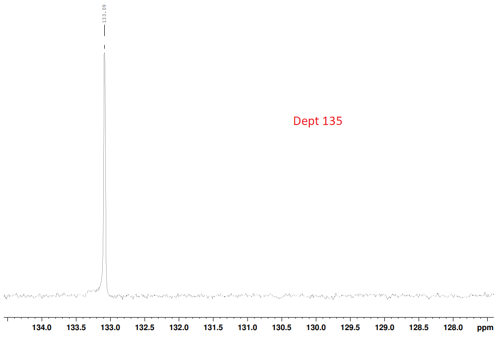 Solved Complete a Proton NMR table (need chem shift, | Chegg.com