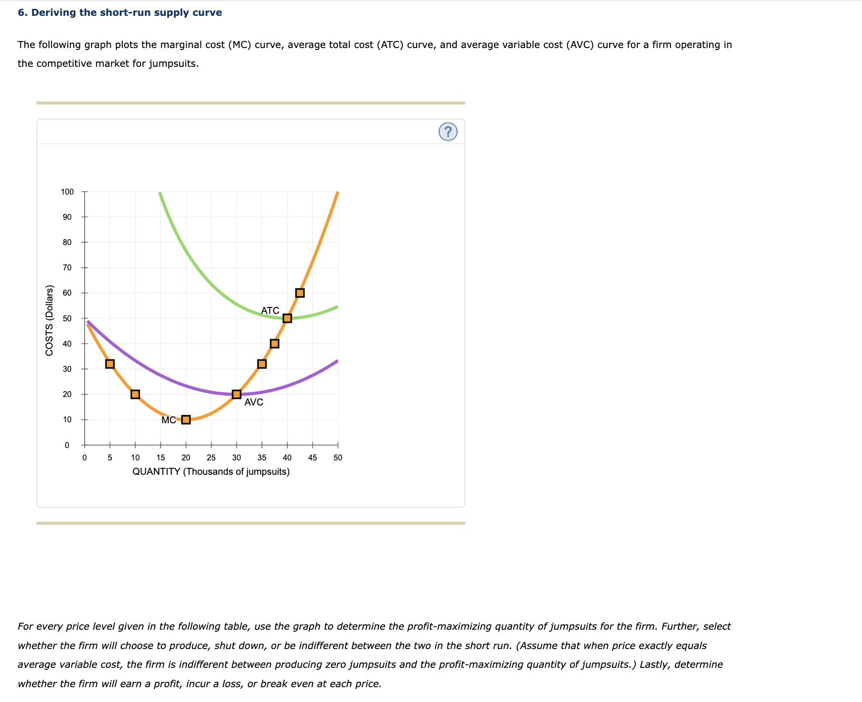 Solved 6. Deriving the short-run supply curve The following | Chegg.com