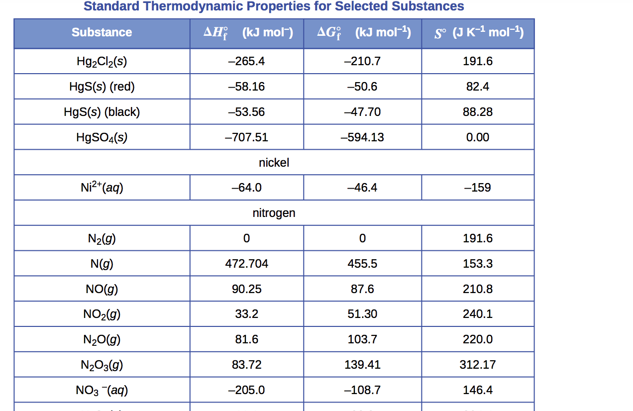 Solved Standard Thermodynamic Properties for Selected | Chegg.com