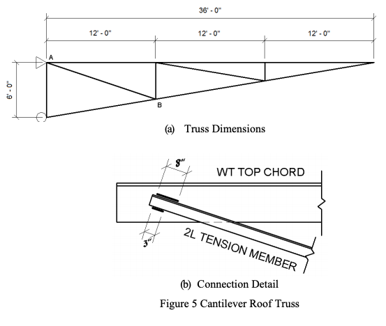 The cantilevered truss shown in Figure 5(a) supports | Chegg.com