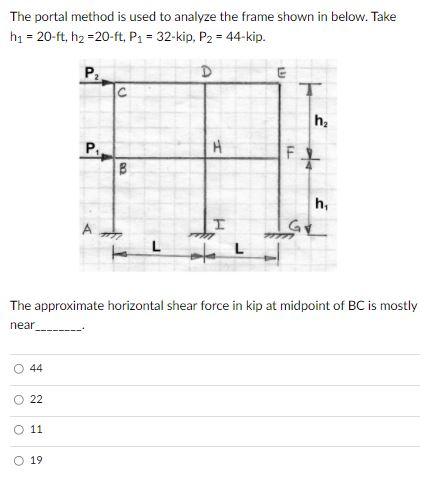 Solved The portal method is used to analyze the frame shown | Chegg.com