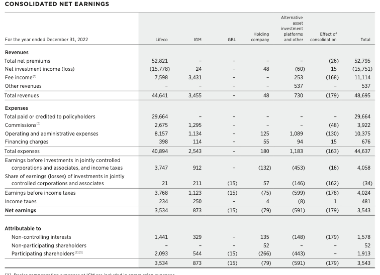Solved can you fill out this simplified table using the | Chegg.com