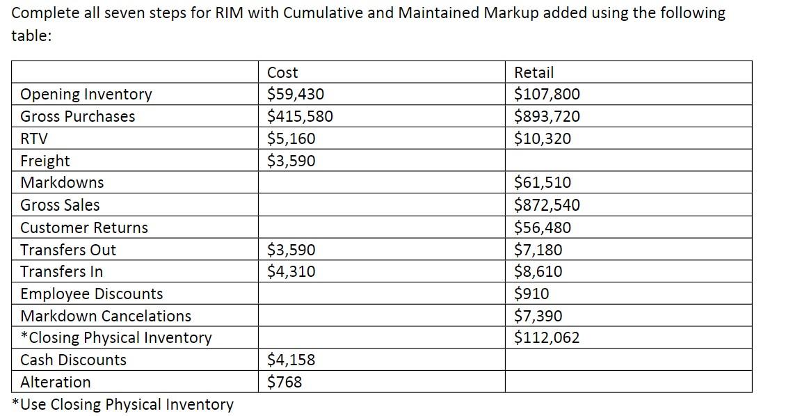 Solved Complete all seven steps for RIM with Cumulative and | Chegg.com