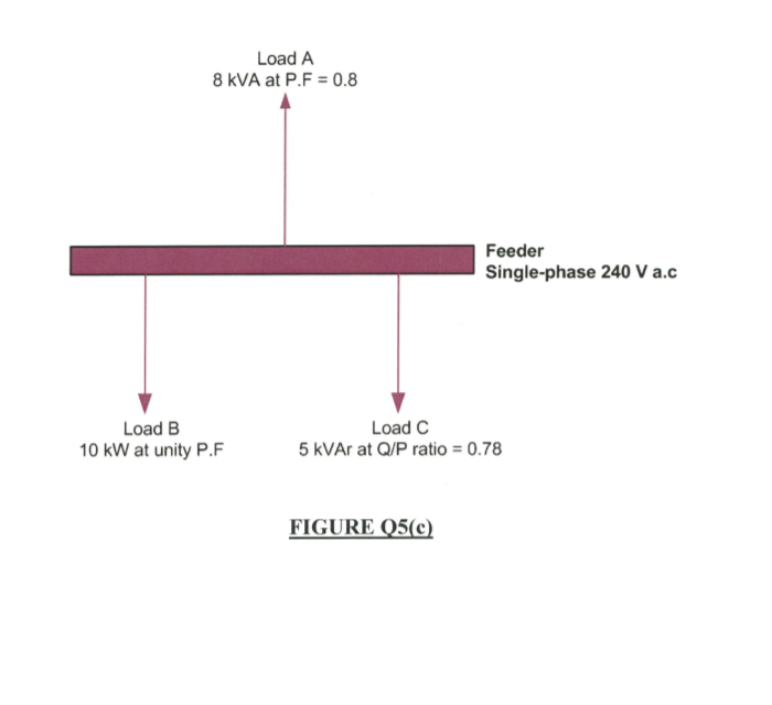 Q4 (a) Summarise the meaning of solidly earthed or | Chegg.com