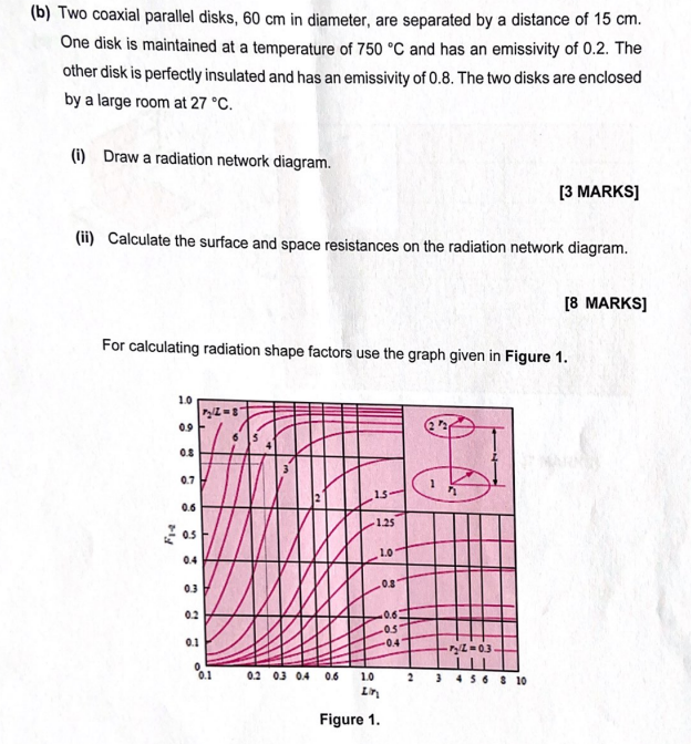 Solved (b) Two coaxial parallel disks, 60 cm in diameter, | Chegg.com