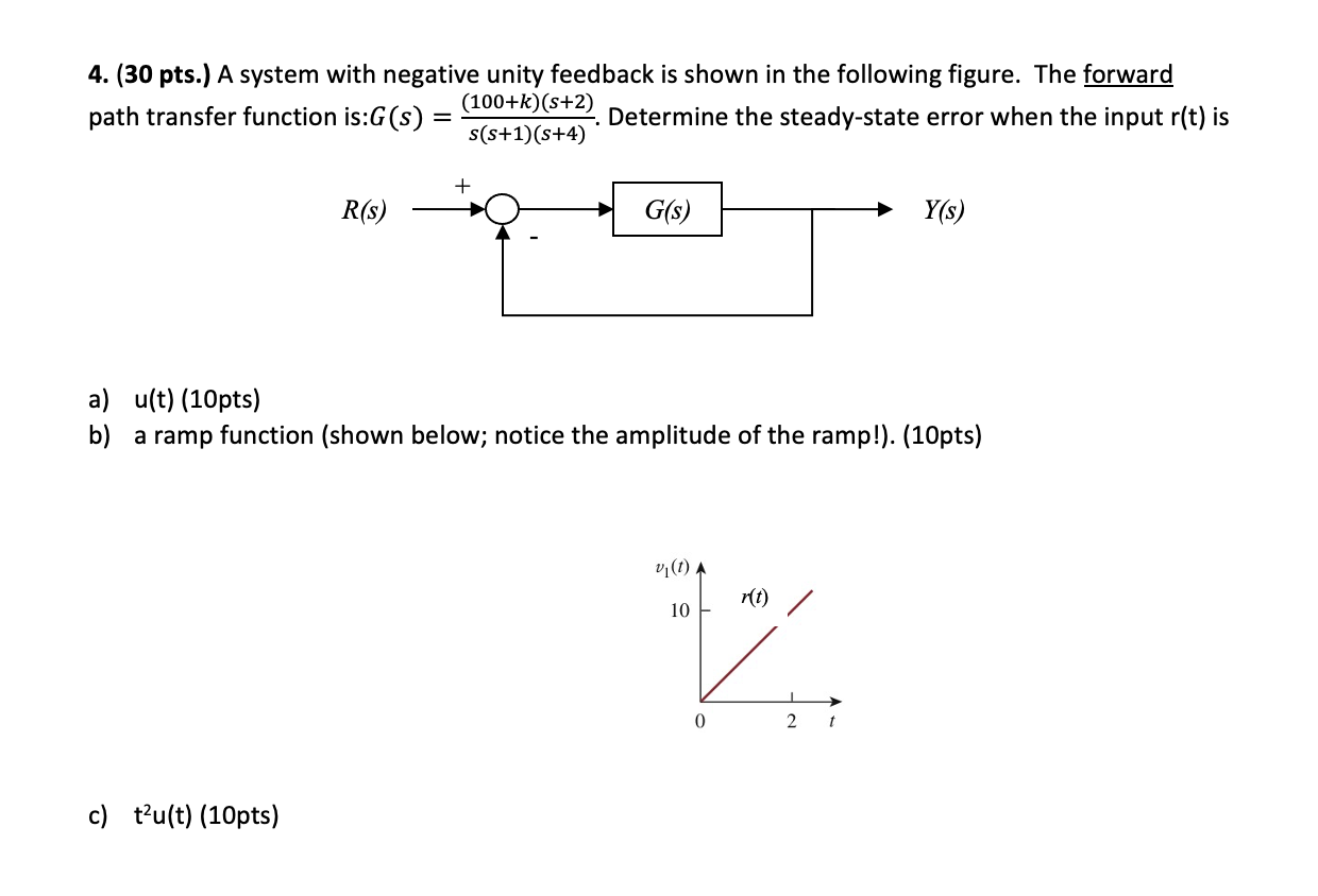 Solved 4. (30 pts.) A system with negative unity feedback is | Chegg.com