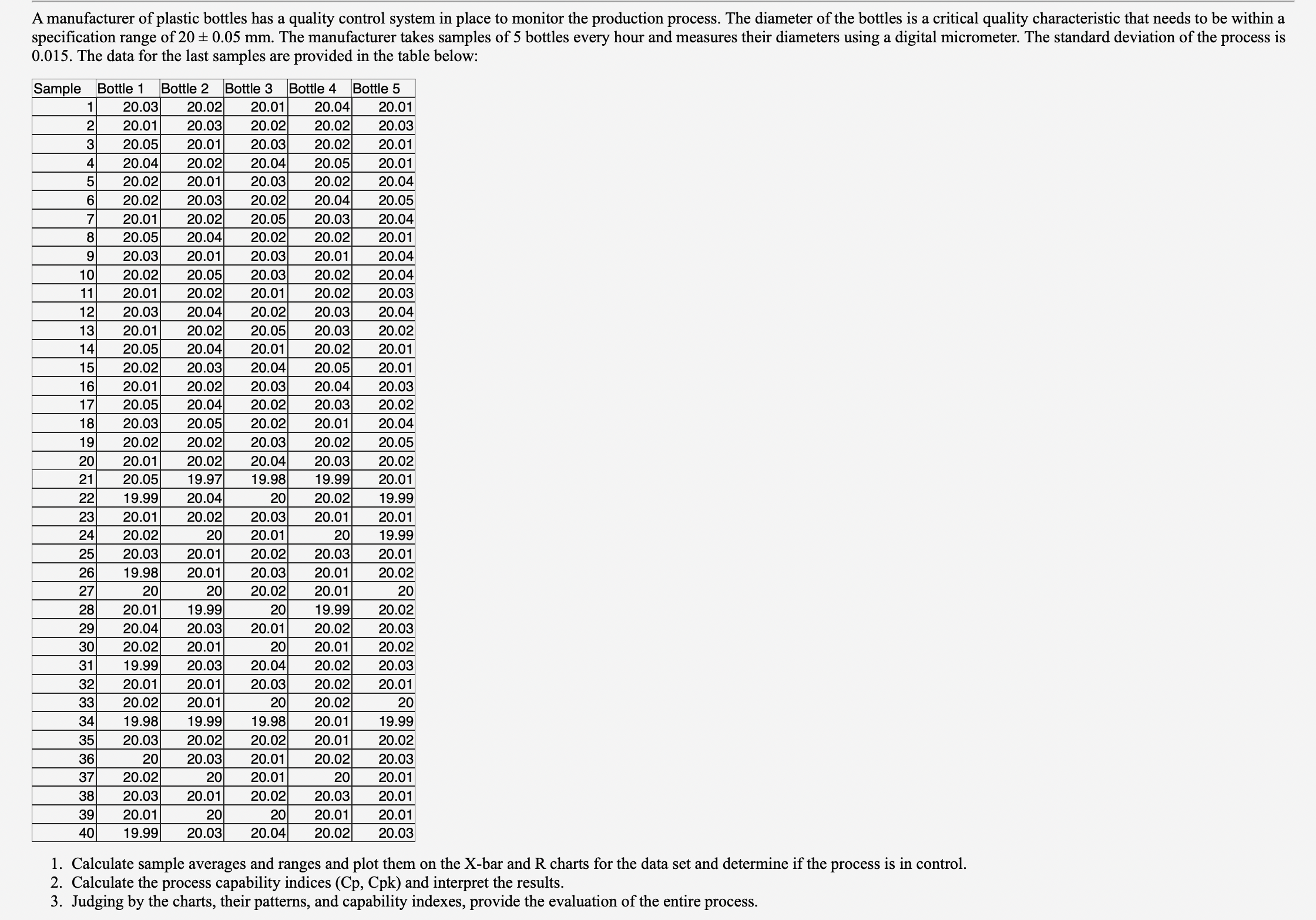 Solved A manufacturer of plastic bottles has a quality | Chegg.com