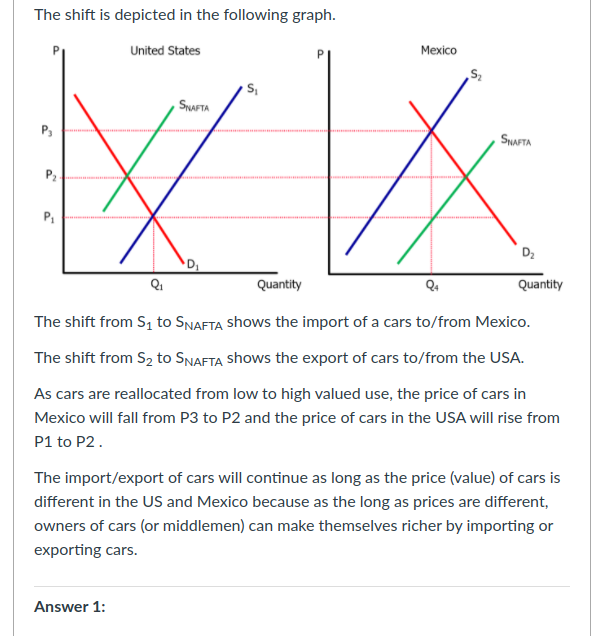 Solved The graph shows the used car markets in the US and | Chegg.com
