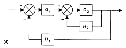 Solved For the system shown in the following figure, | Chegg.com