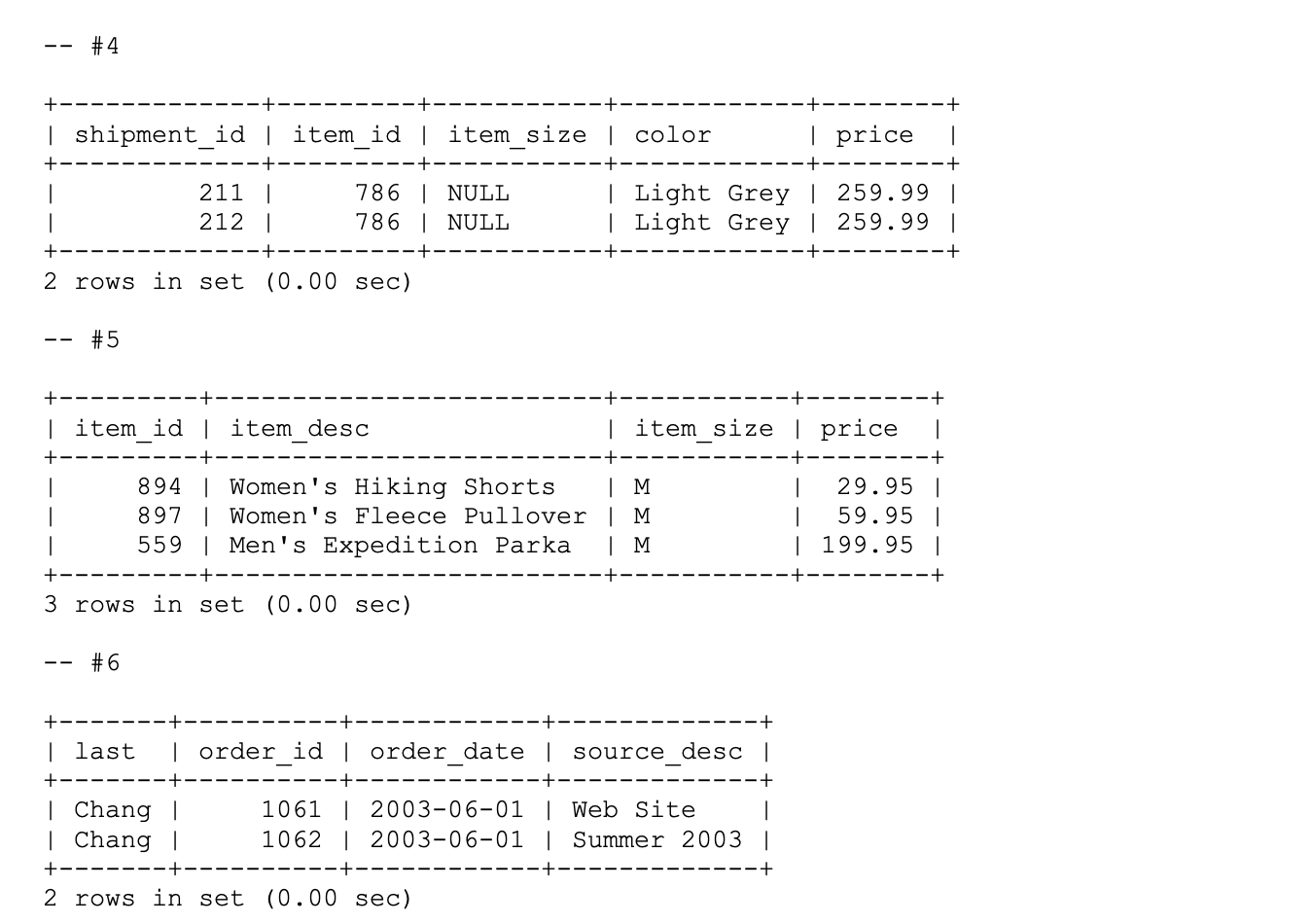 Solved Write a single SQL statement to produce each of the | Chegg.com