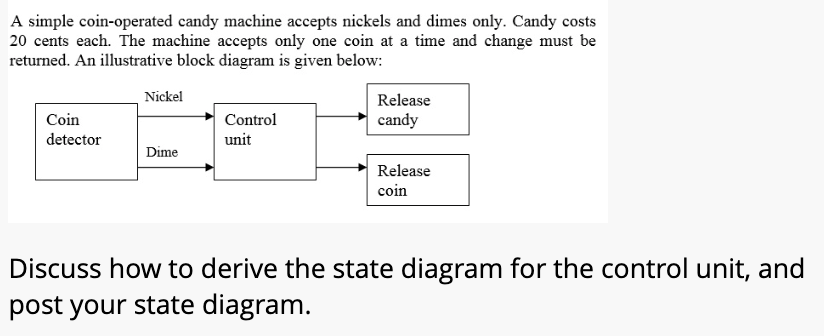 Solved Discuss how to derive the state diagram for the | Chegg.com