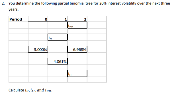 Solved 2. You determine the following partial binomial tree | Chegg.com